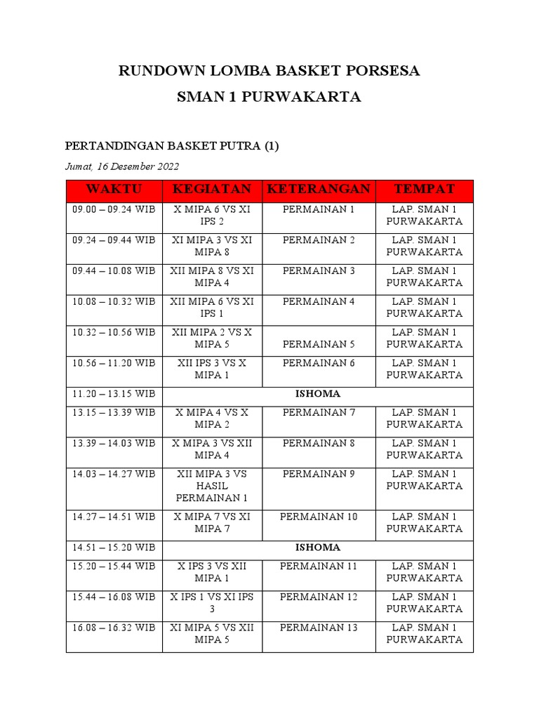Rundown Basket Porsesa 2022-2023 | PDF