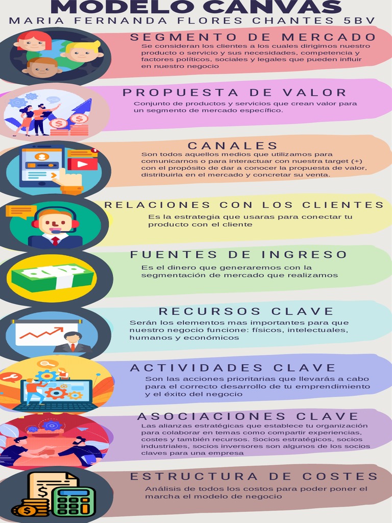 Modelos Canvas | PDF