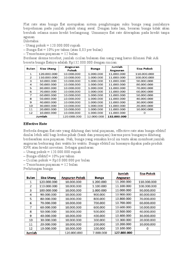 Perbandingan Bunga Flat, Efektif, Anuitas | PDF