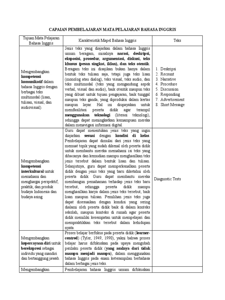 CP Bahasa Inggris Kelas X | PDF