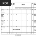 Table of Specification Grade 7 | PDF | Set (Mathematics) | Numbers