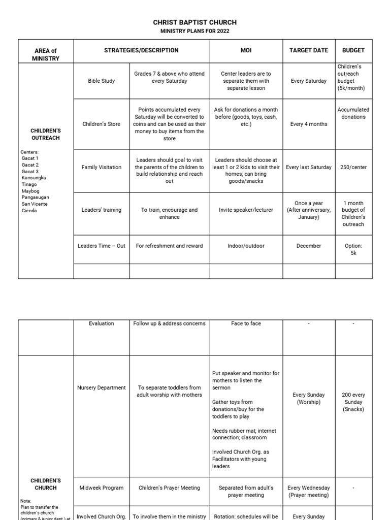 Christ Baptist Church 2022 Ministry Plans | PDF