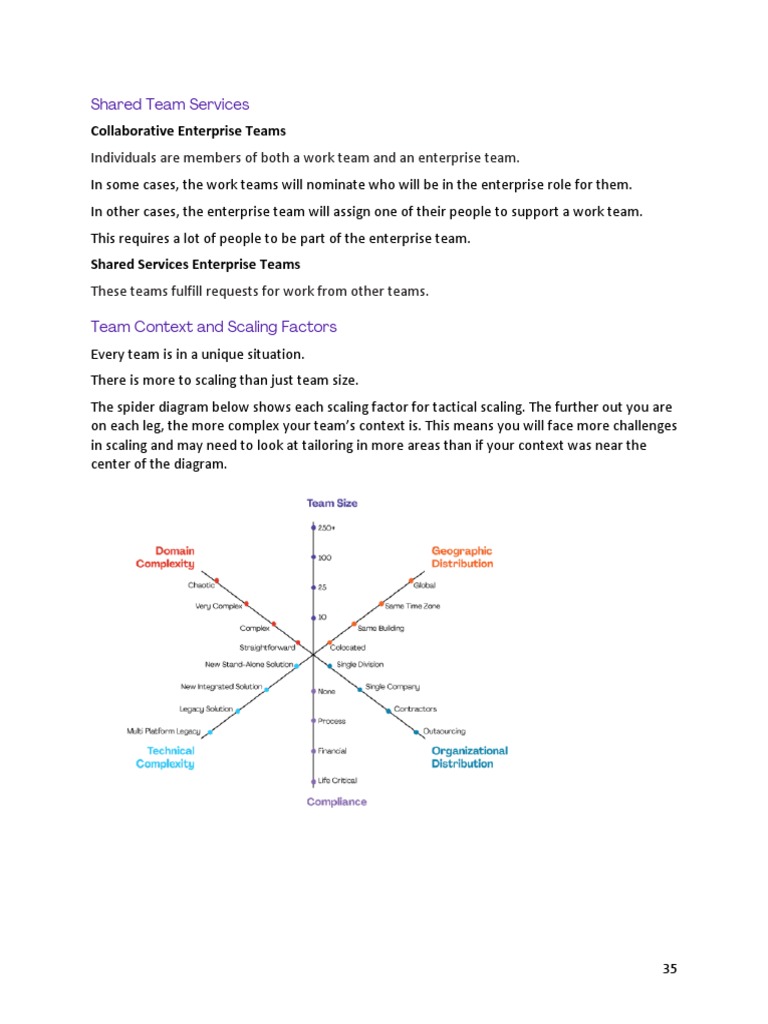 DASM Study Guide-6 | Download Free PDF | Agile Software Development | Scrum (Software Development)