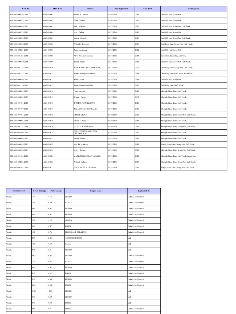 Registry of Small Fishing Vessels with Details on Owners, Gear Types ...