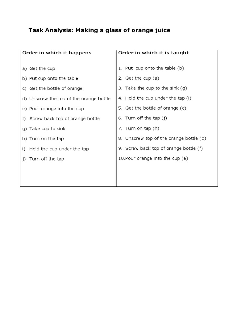 Task Analysis - Making A Drink | PDF