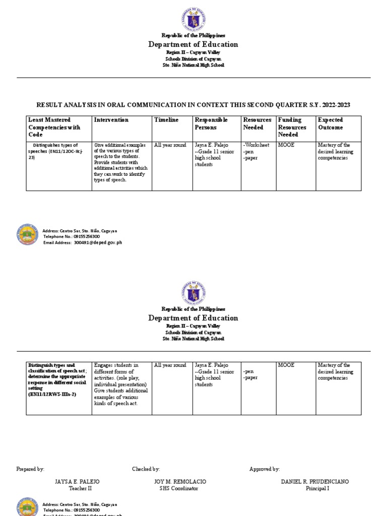 Least Mastered in Oral Communication in Context This Second Quarter | PDF | Linguistics ...