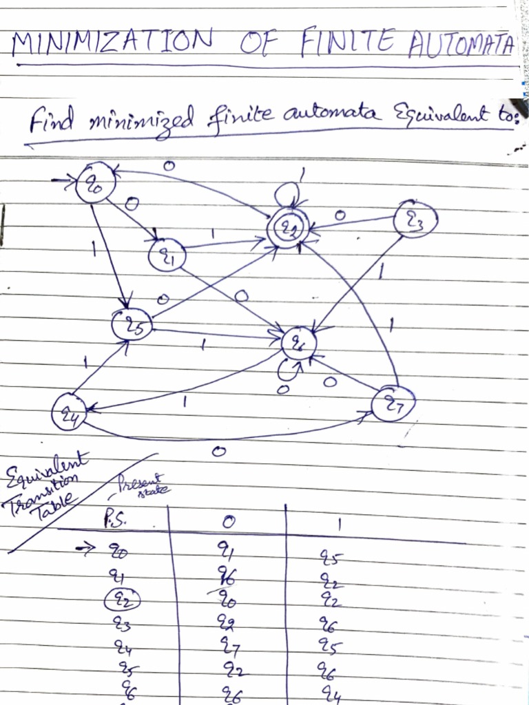Uniti 6 Minimization Of Finite Automata Pdf