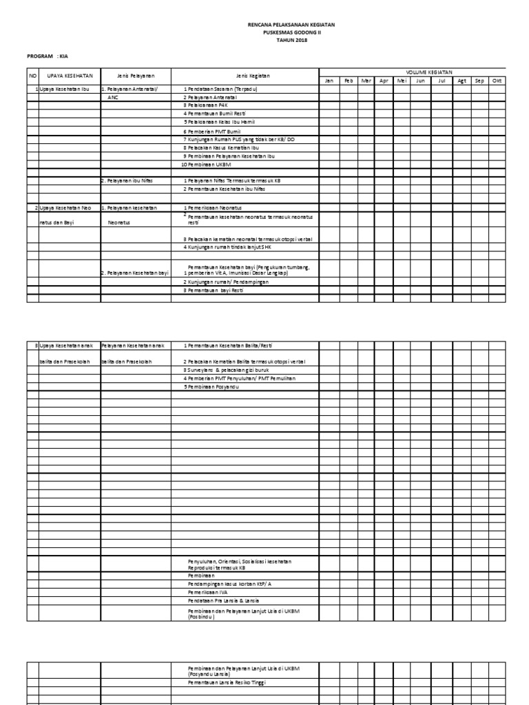 Contoh RUK 2022 | PDF