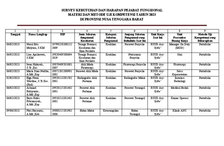 Survey Metode Ukom | PDF