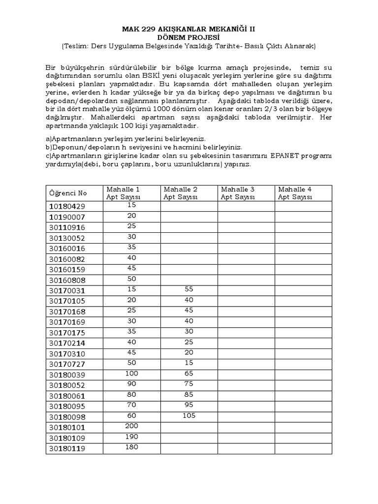 Dönem Projesi | PDF