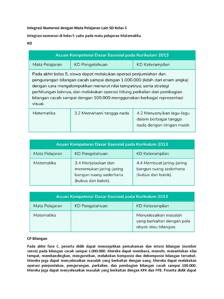 Integrasi Numerasi Dengan Mata Pelajaran Lain SD Kelas 5 | PDF Integrasi Numerasi Dengan Mata Pelajaran Lain SD Kelas 5 | PDF