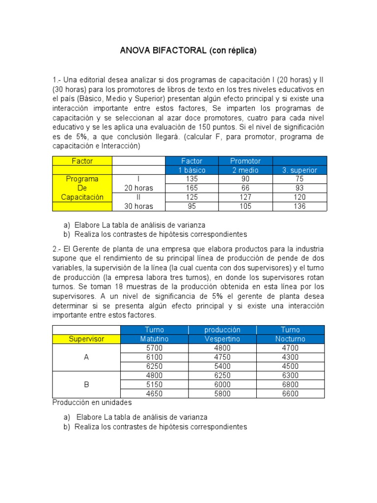 Anova Bifactoral | PDF | Análisis de variación | Análisis estadístico