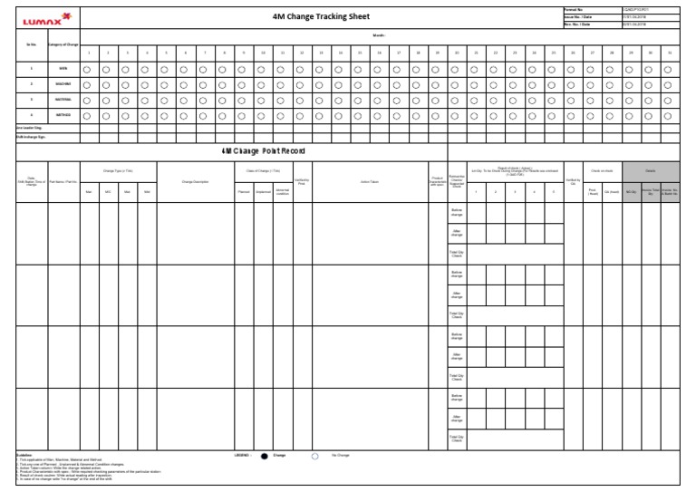 4M Change Tracking Sheet Overview | PDF