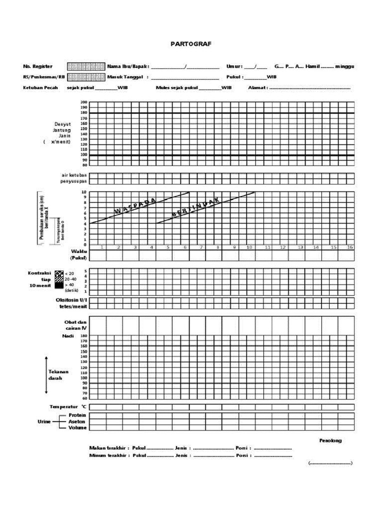 Partograf Depan | PDF