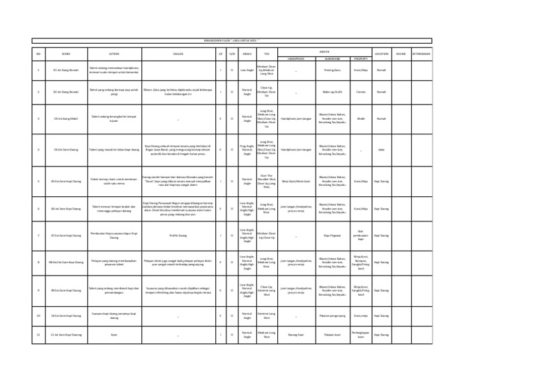 Rekomendasi Tempat Kopi Daong Bogor | PDF