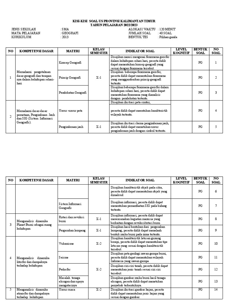 Kisi-Kisi US Geografi 2023 | PDF