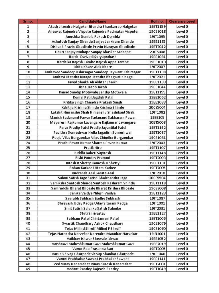 LTI Final Selects | PDF