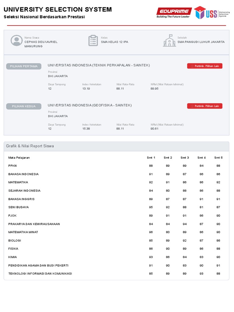 Eduprime USS Report | PDF