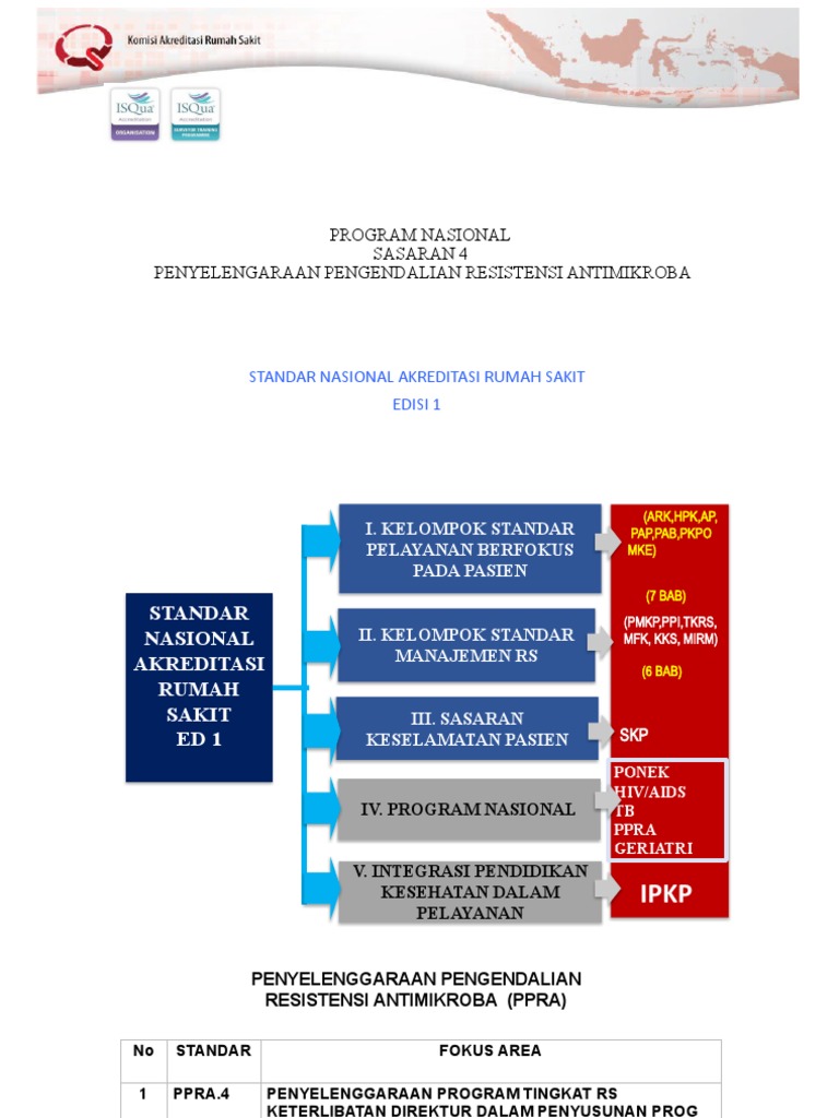 Materi Presentasi PPRA | PDF | Sains & Matematika