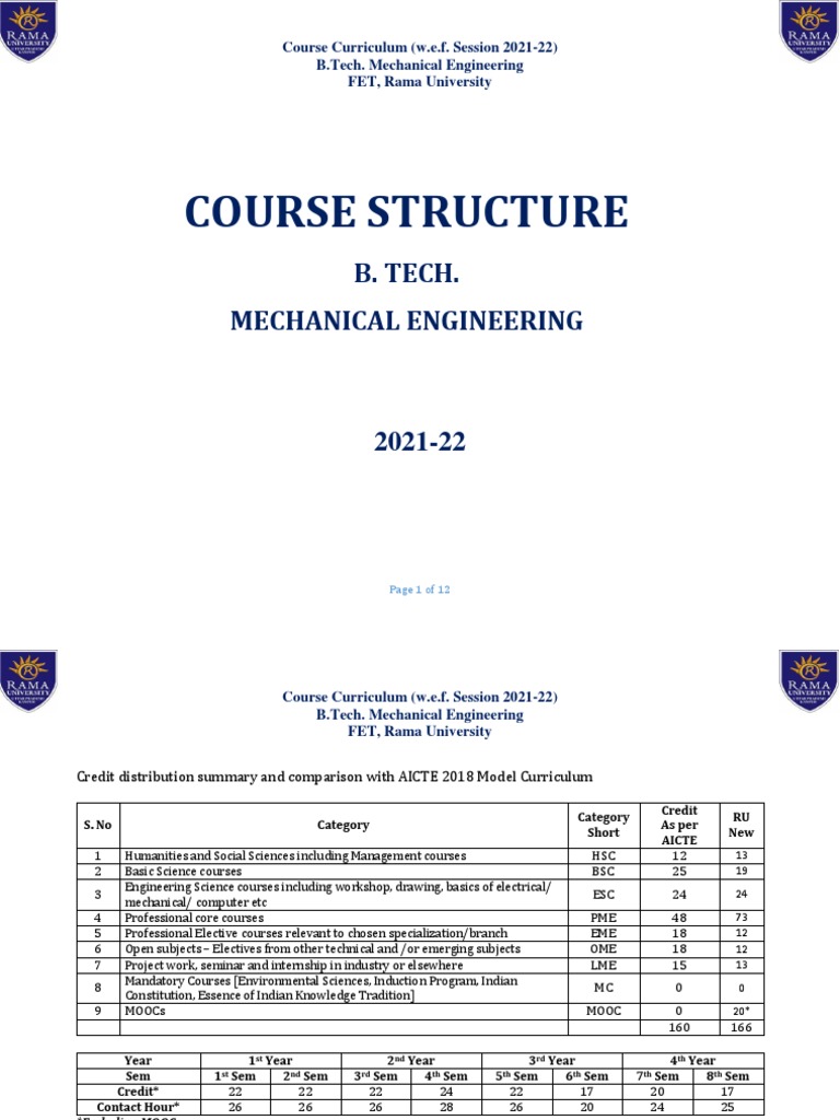 B Tech | PDF | Engineering | Applied And Interdisciplinary Physics