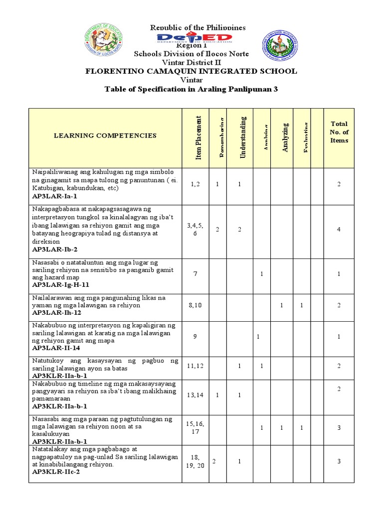 TOS-Diagnostic Test in Araling Panlipunan 3 | PDF