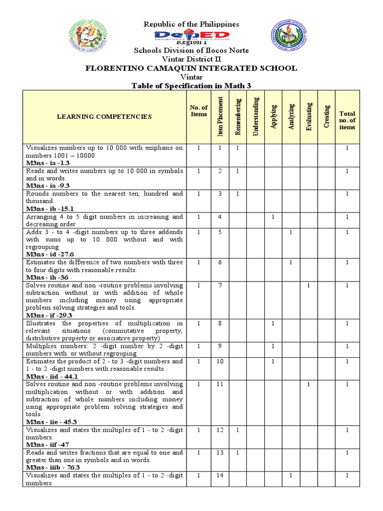 TOS-Diagnostic Test in Math 3 | PDF | Mathematics | Arithmetic