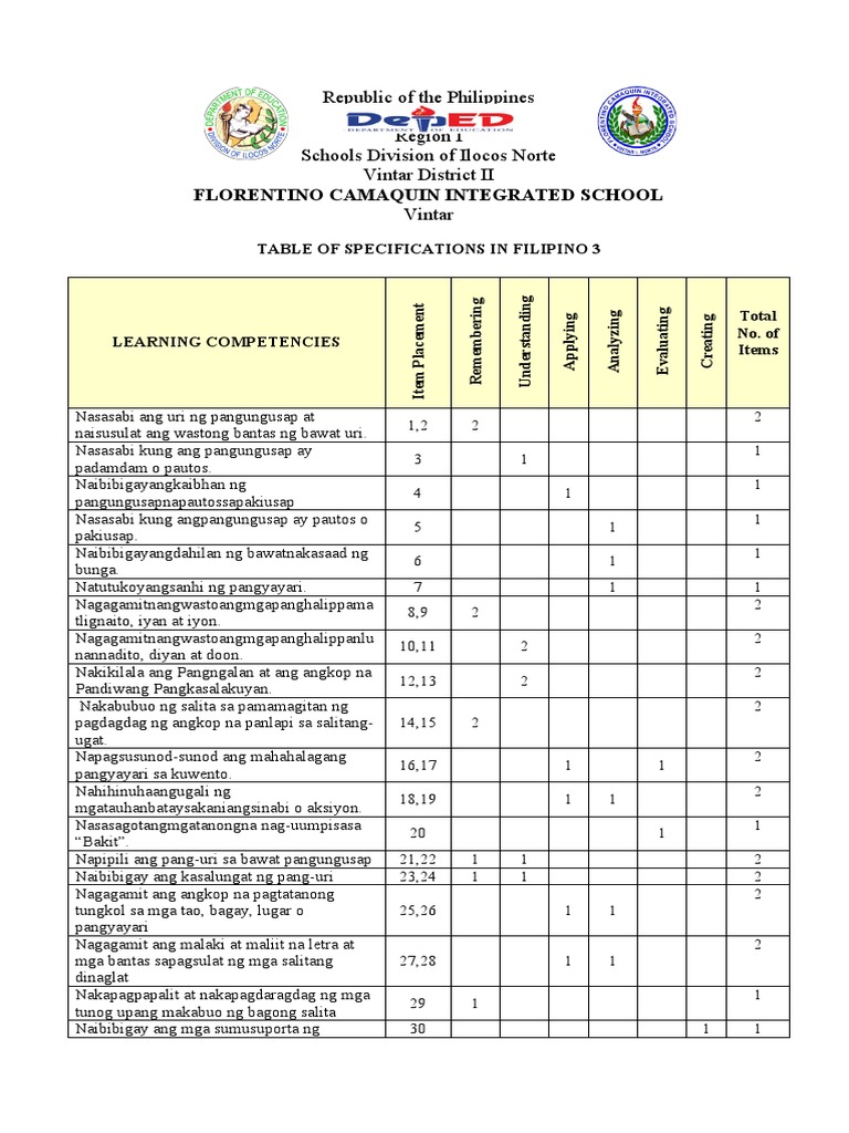 TOS Diagnostic Test in Filipino 3 | PDF