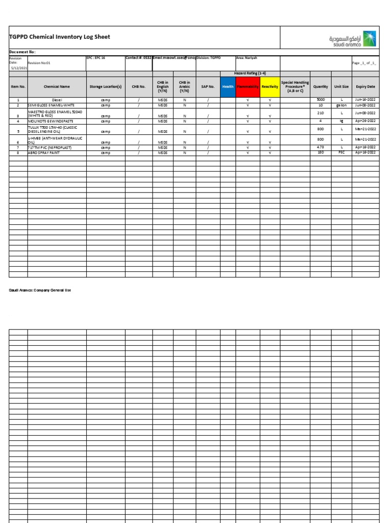 Mip16 TGPPD Chemical Inventory Log Sheet-Wk#27 | PDF | Personal ...