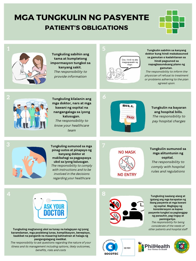 Patients Bill of Rights | PDF