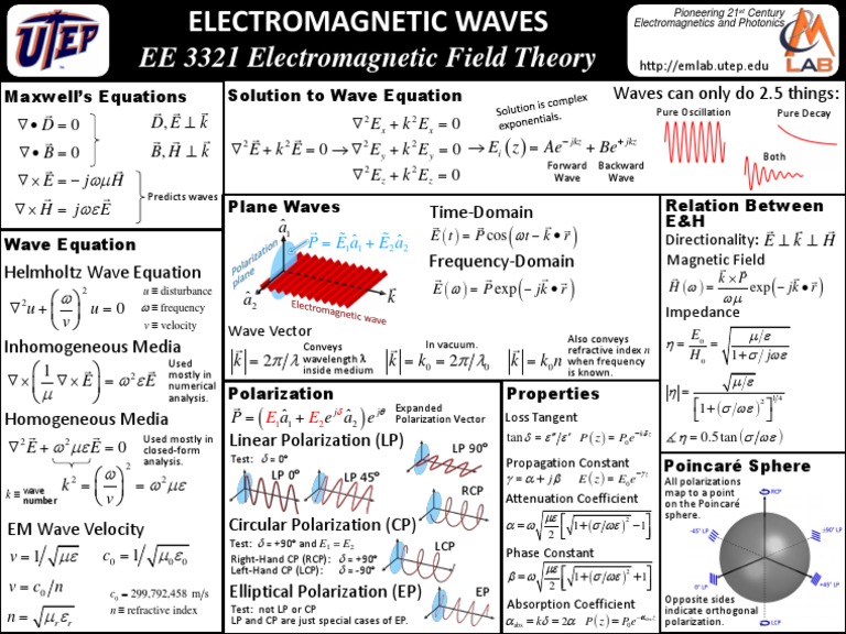 Summary of Electromagnetic Waves | PDF | Waves | Polarization (Waves)