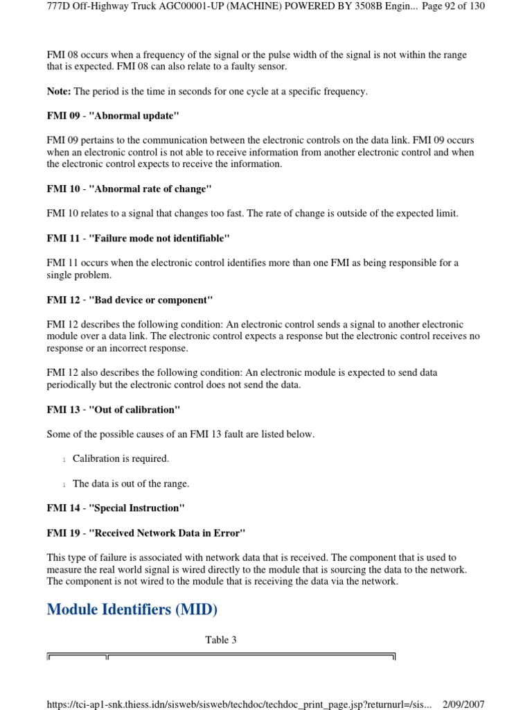 Cat MID | PDF | Computer Network | Computing