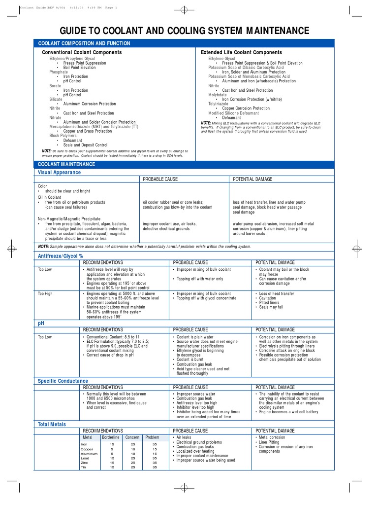 Coolant Guide | PDF | Corrosion | Materials