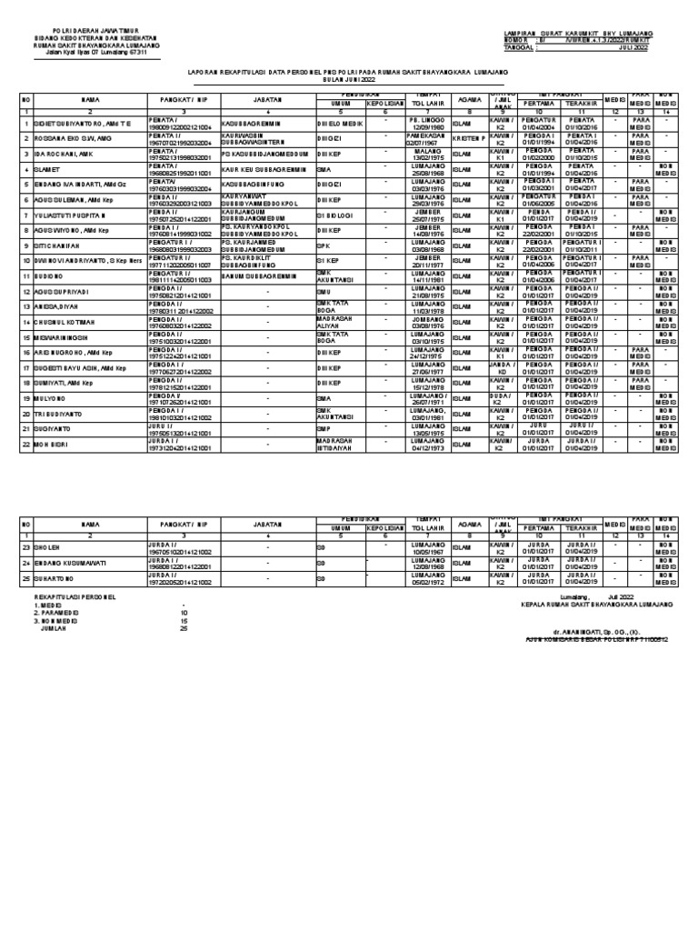 Rekap Nom Pers Juli 2022 | PDF