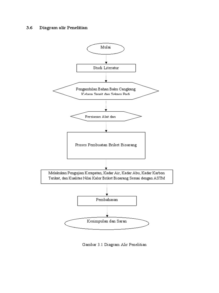 Diagram Alir Penelitian | PDF