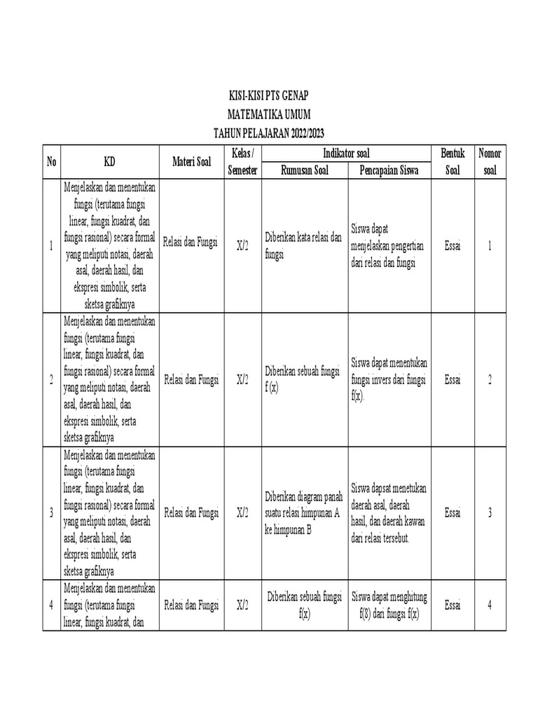 Kisi-Kisi PTS Genap MTK Umum 2022-2023 | PDF