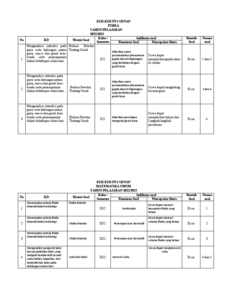 Kisi-Kisi PTS Genap Fisika 2022-2023 | PDF