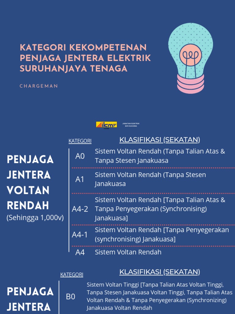 Kategori Kompeten Penjaga Jentera Elektrik ST | PDF | Nature | Power ...