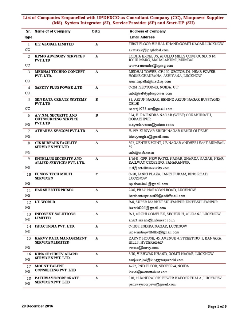 List of Companies Empanelled With UPDESCO | PDF | Office Work | Computing