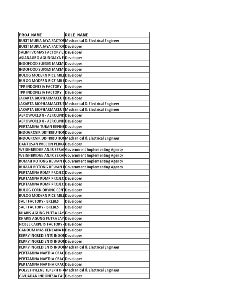 List Data Customer | PDF | Engineering