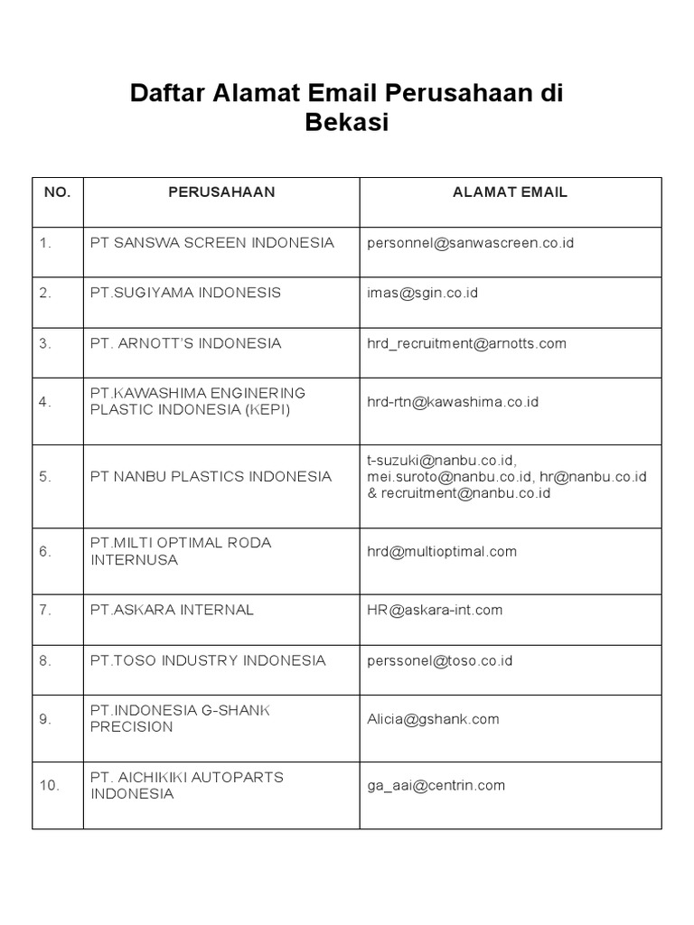 Daftar Alamat Email Perusahaan Di Bekasi | PDF