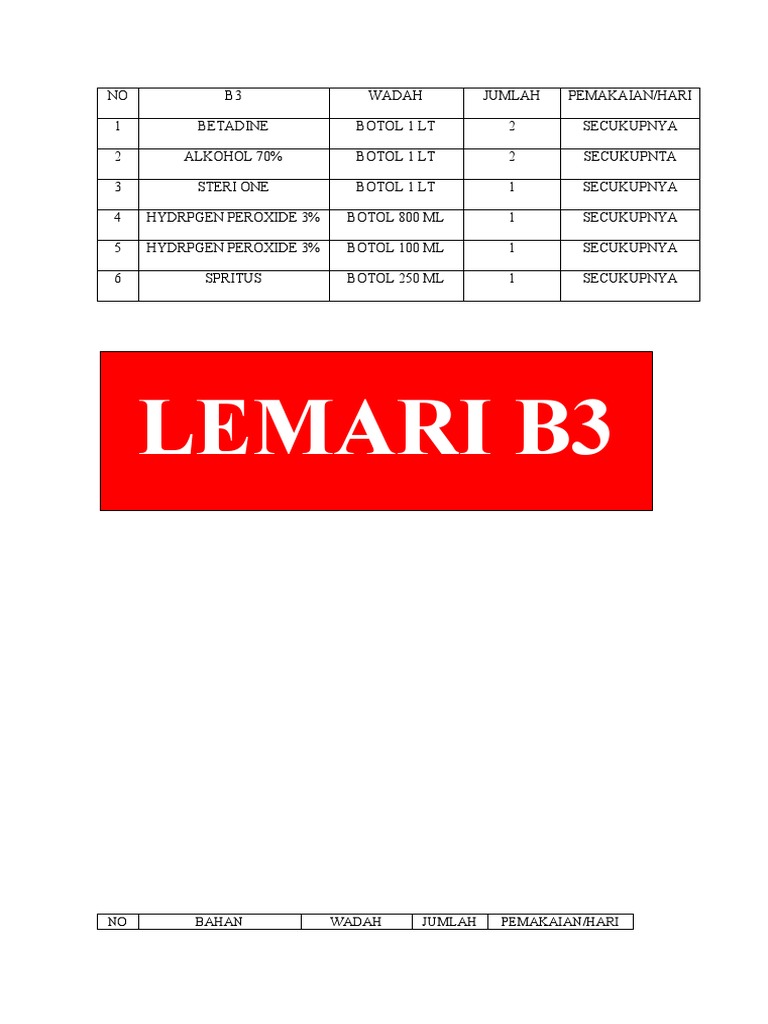 Lemari B3: NO Bahan Wadah Jumlah Pemakaian/Hari | PDF | Kesehatan Holistik