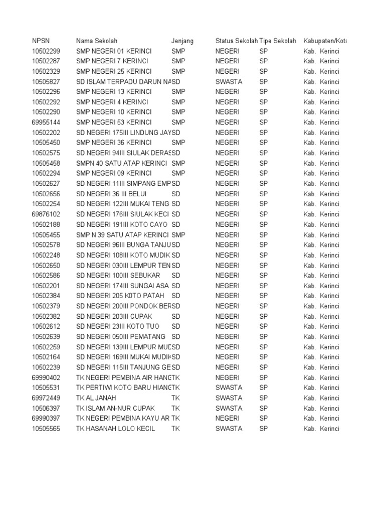 Dasbor Ikm SP Kerinci 30 Jan 2023 | PDF