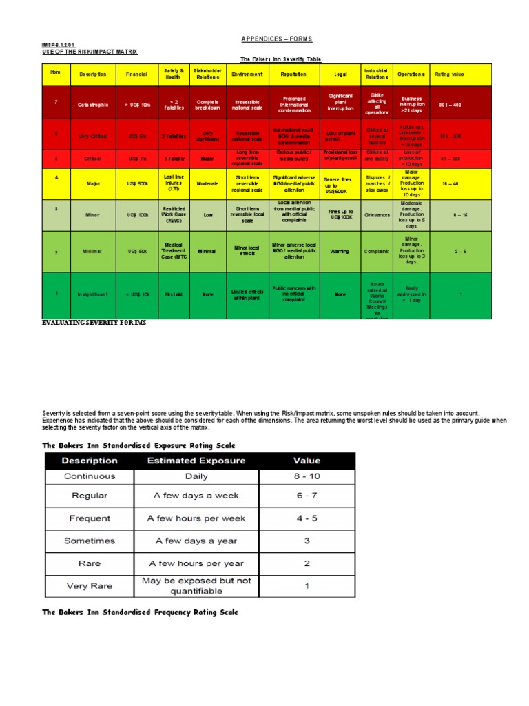 IMSP 6.1.2 Risk Matrix | PDF | Risk | Hazards