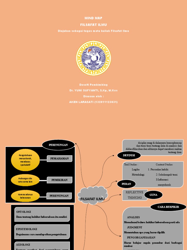 TM 1 Mind Map Filsafat Ilmu - 132011123031 - Aken Larasati | PDF | Ilmu Sosial | Sains & Matematika