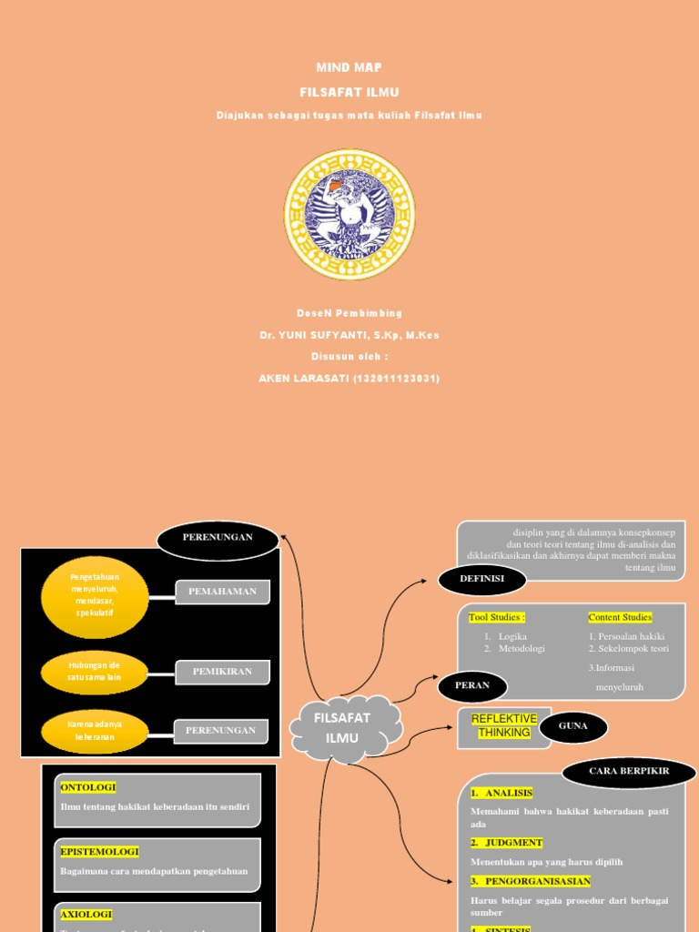 TM 1 Mind Map Filsafat Ilmu - 132011123031 - Aken Larasati | PDF | Sains & Matematika