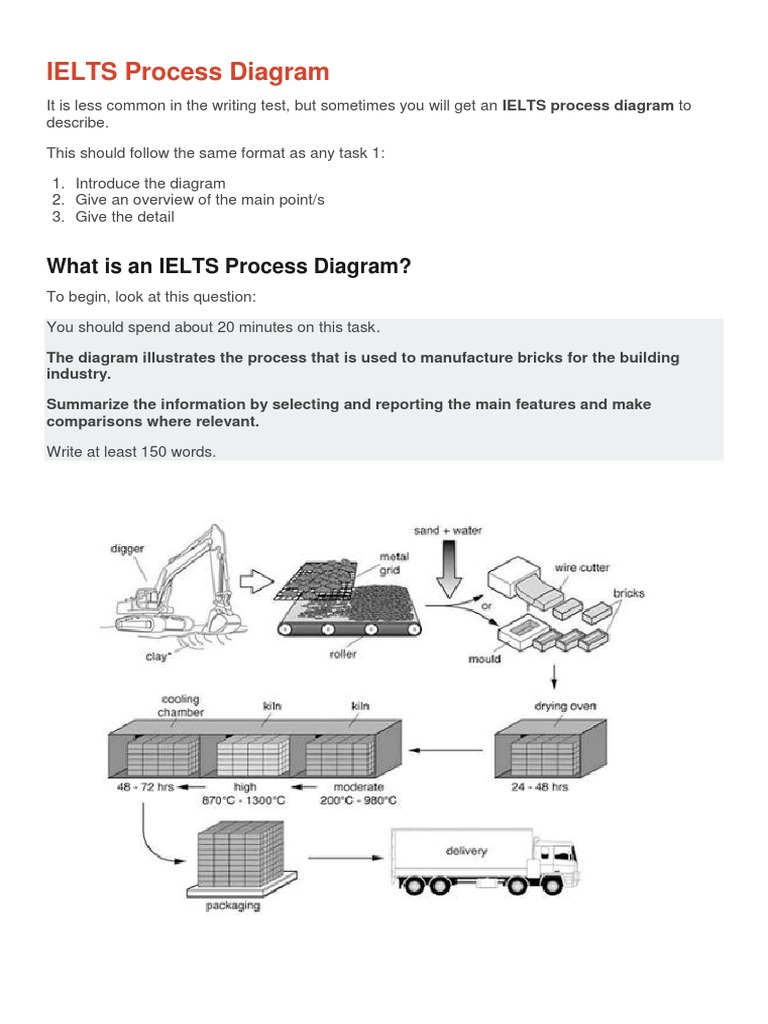 How To Describe A Process | PDF | Brick | Verb