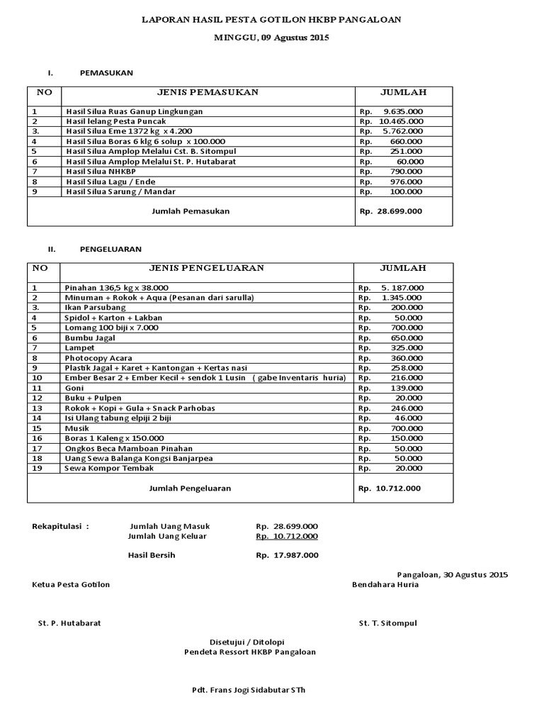 Laporan Hasil Pesta Gotilon Hkbp Pangaloan 2015 | PDF