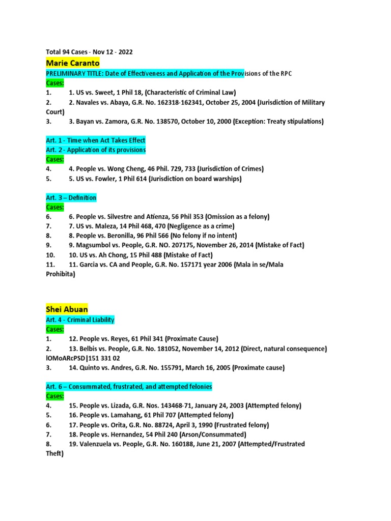 94 Criminal Law Cases | PDF | Criminal Law | Jurisprudence