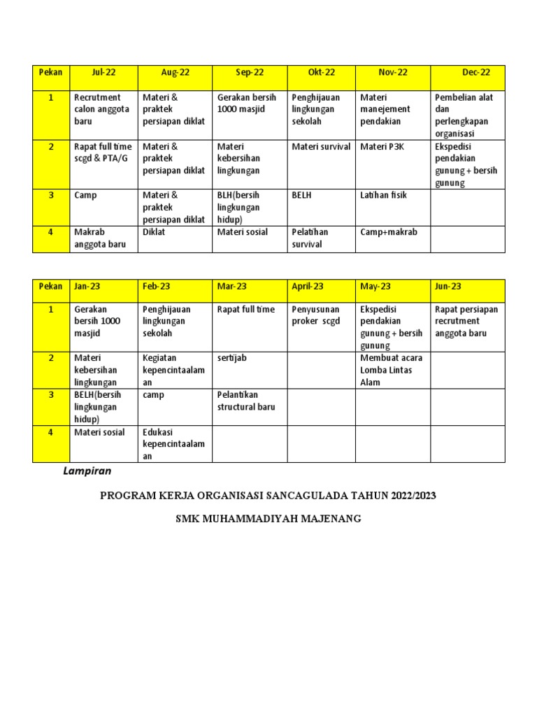 Proker SCGD 2022 2023 | PDF