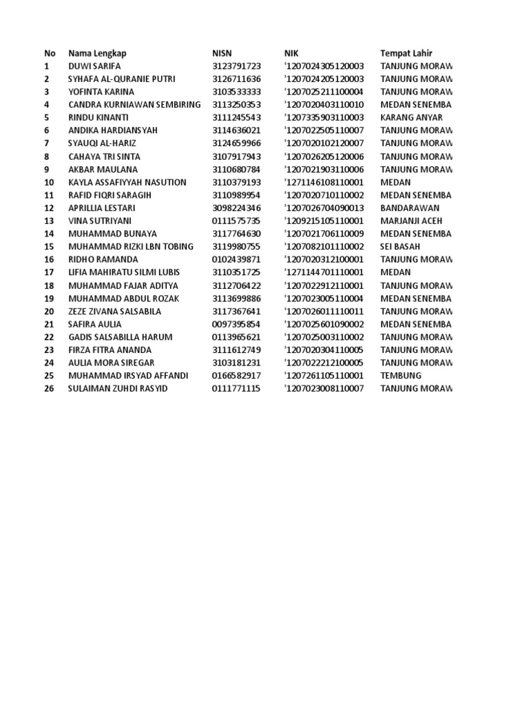 Daftar Siswa 2022 2023 Ganjil 1670722789489 Pdf